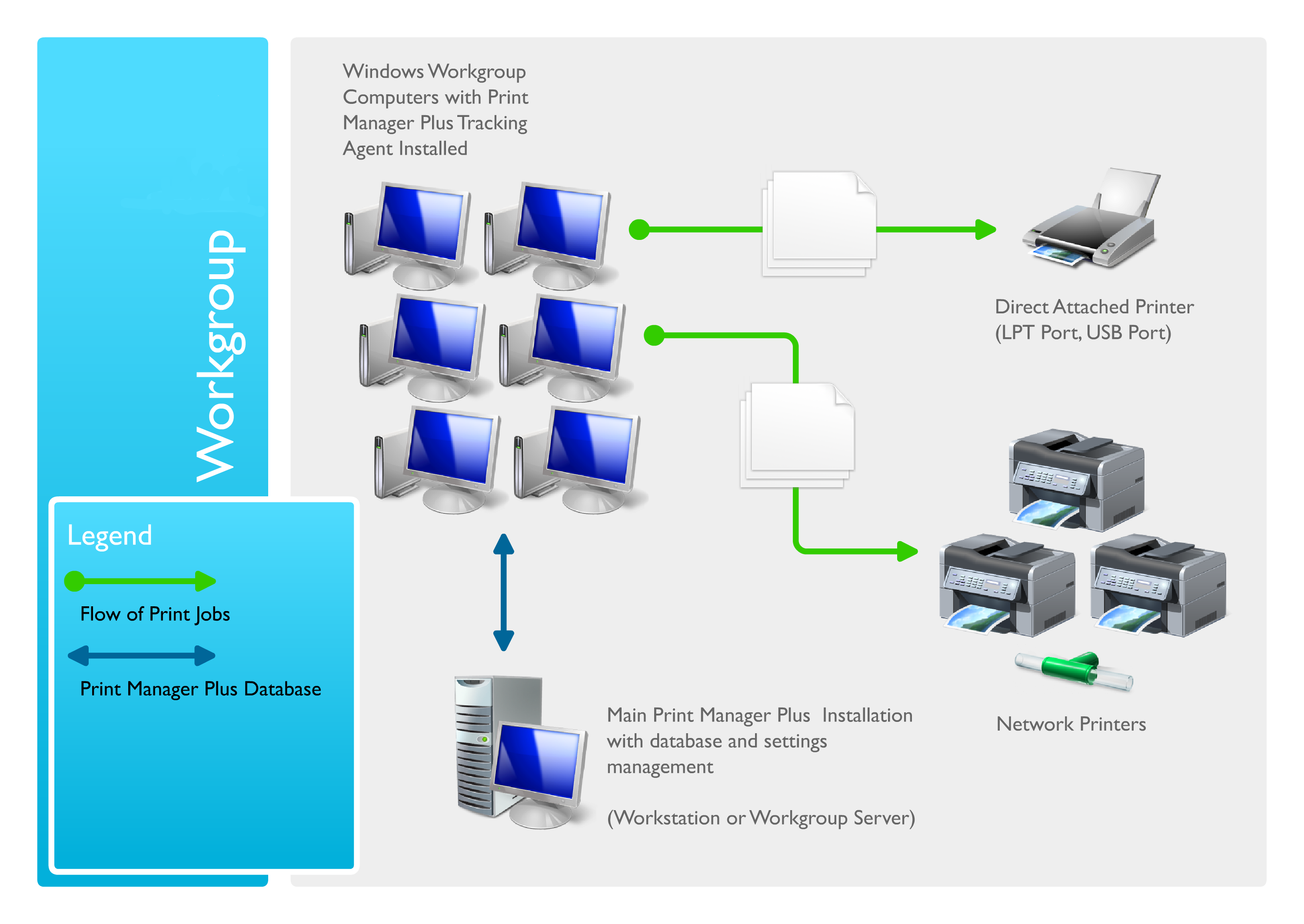 Installation In A Work Group Using A Print Server Print Manager