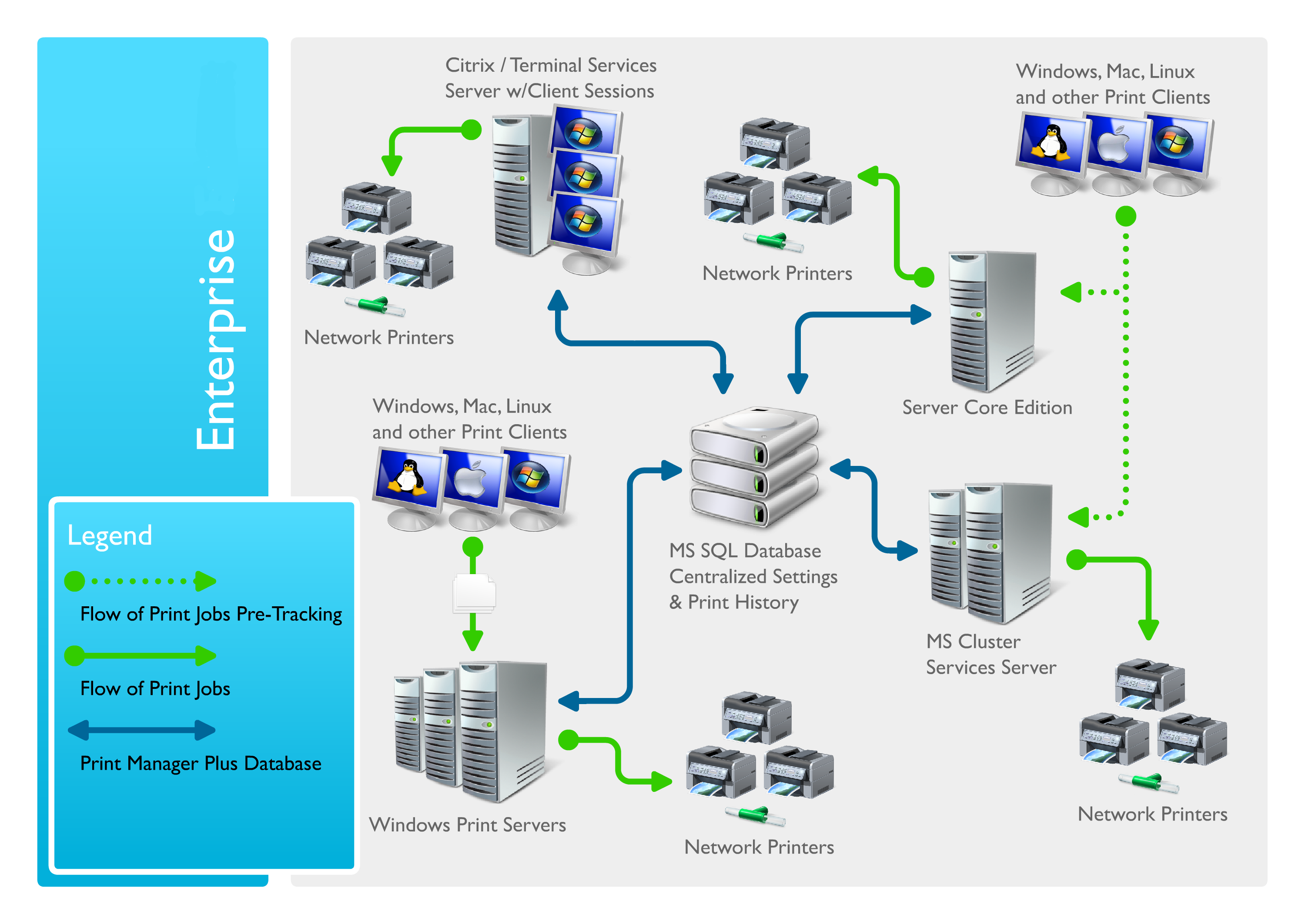 Installation In A Domain Using A Print Server Print Manager